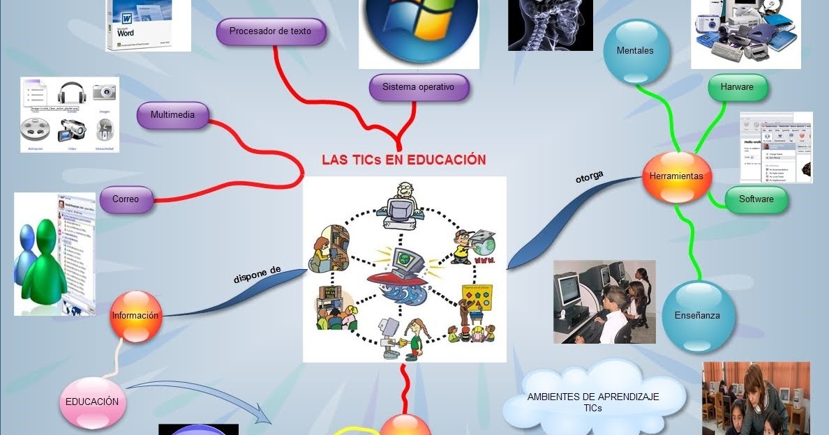 Introduccion a las Tics: Evaluación Diagnostica