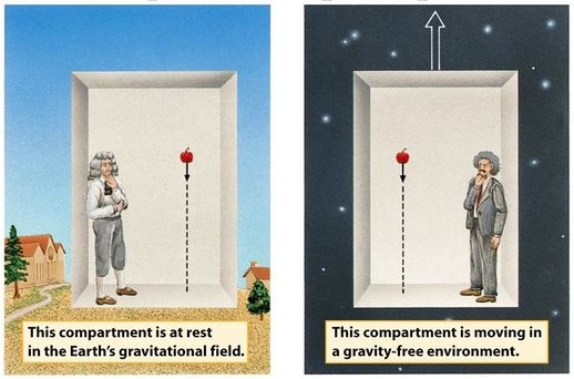 Thoughts: Visualizing general relativity