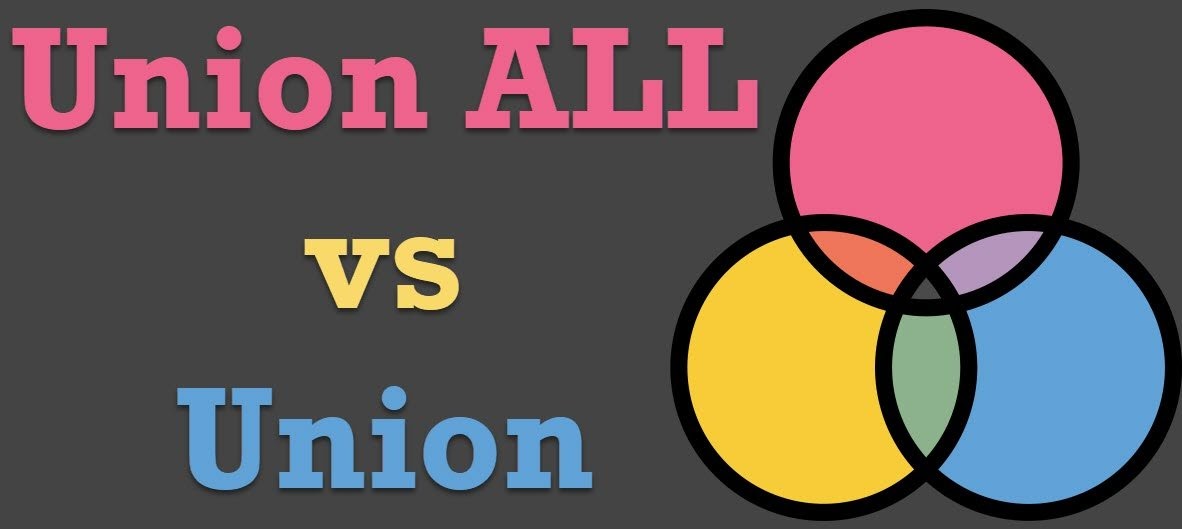 Difference Between Union and Union All in SQL Server | DB Exam Study