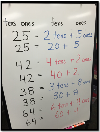 Another Look at 2-Digit Numbers | Math Coach's Corner | Bloglovin’