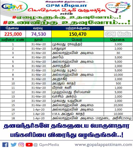 GPM மீடியா கொரோனா உதவி குழுமத்தின் 01.04.2020 வரவுகள் விபரம்!!!