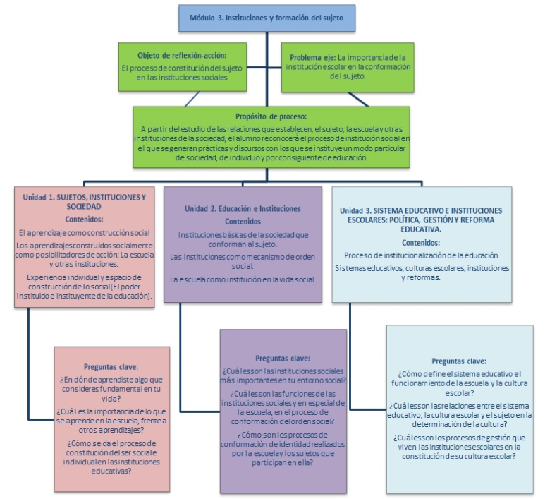 UNIVERSIDAD PEDAGÓGICA NACIONAL. LICENCIATURA EN EDUCACIÓN E INNOVACIÓN ...