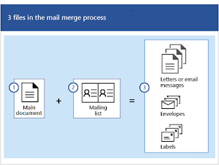 Cara Menampilkan Format Tanggal dan Angka pada Mail Merge - UusPC