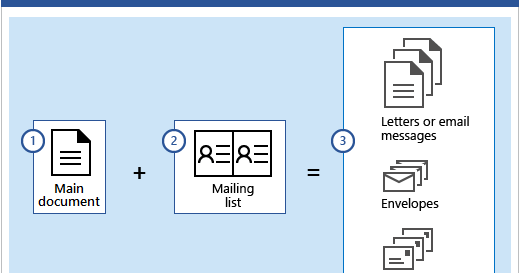 Cara Menampilkan Format Tanggal dan Angka pada Mail Merge