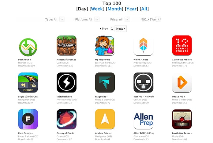 أفضل 10 مواقع لتحميل تطبيقات IPA مجانا لأجهزة الآيفون والآيباد