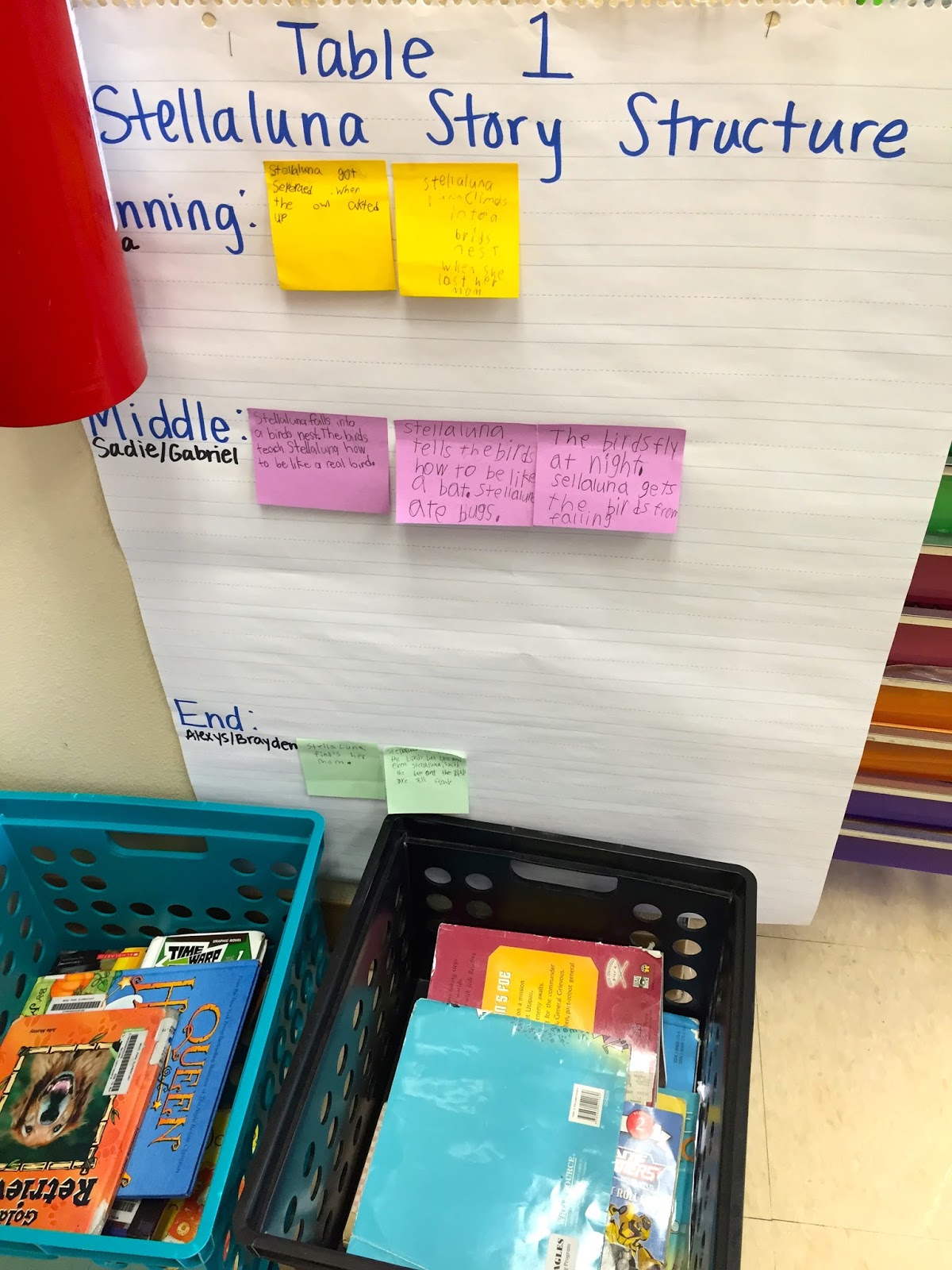 Rambling about Reading: Stellaluna Story Structure