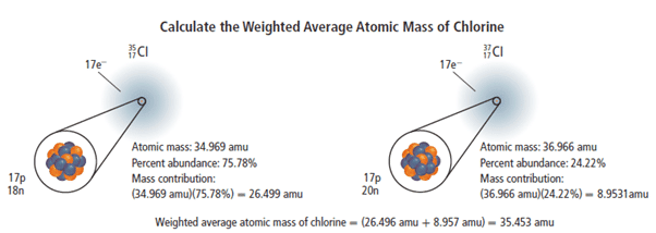 BSc1Year Atomic Structure