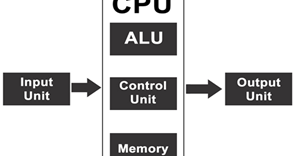 Components of Computer:- ~ MCU PGDCA and DCA Notes