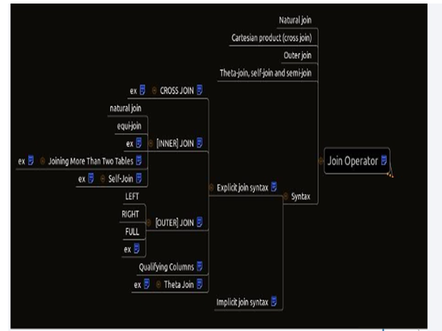Concept Learning: SQL Join Mind Map Concept Learning: SQL Join Mind Map