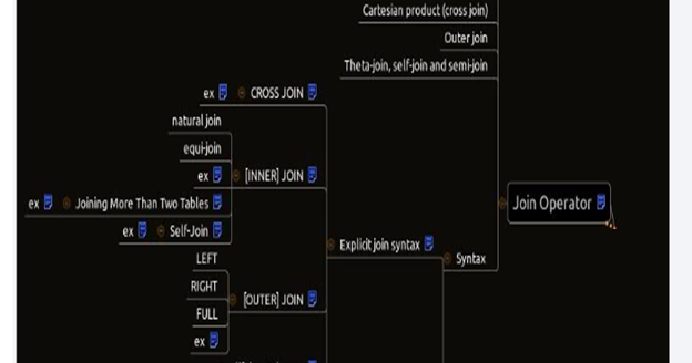 Concept Learning: SQL Join Mind Map Concept Learning: SQL Join Mind Map