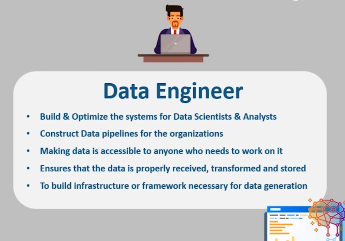 Data Scientist vs Data Analyst vs Data Engineer - Role, Skills, Salary ...