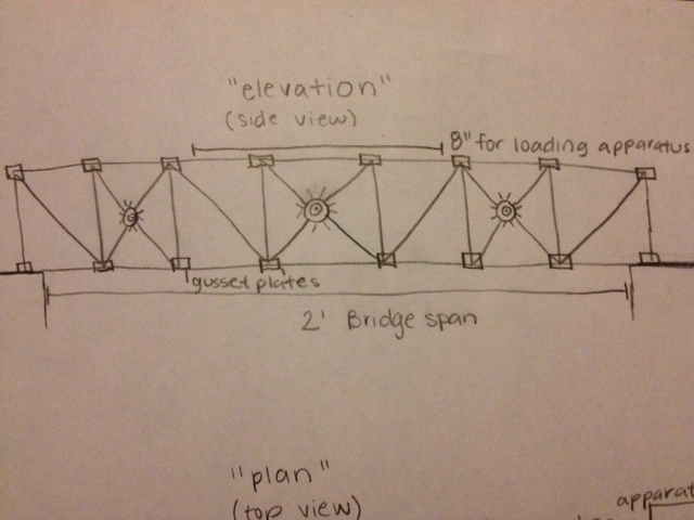 Drexel Bridge Design Challenge: A2- McSorley
