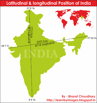 Learn by Images: India - Latitudinal & longitudinal Position (Map)
