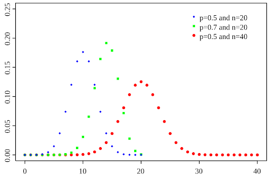 Common Types Of Distributions common-types-of-distributions
