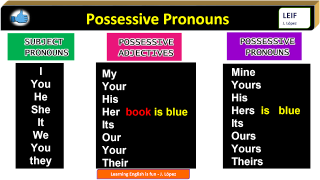 Grammar : Unit 8: Possessive Pronouns
