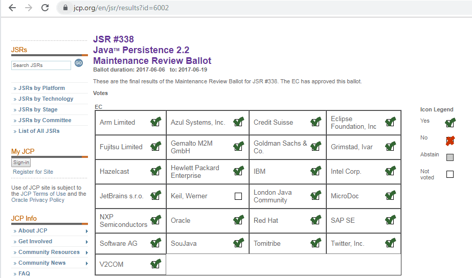 Anshul S Blog Jpa Vs Hibernate Debate Which Came First