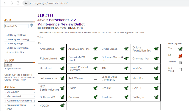 Anshul's Blog: JPA VS Hibernate Debate: Which came first? Anshul's Blog: JPA VS Hibernate Debate: Which came first?