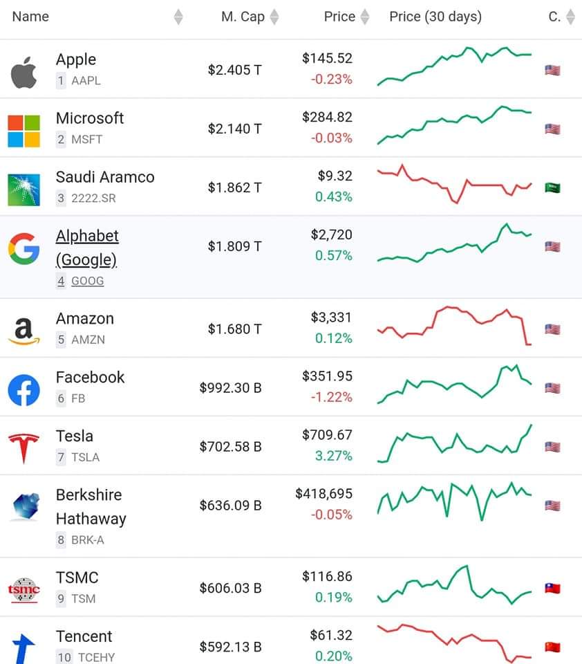 W Investment : 210803
