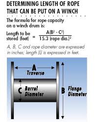 Mariners Repository: LIFTING EQUIPMENT - SHEAVES, BLOCKS , DRUMS WITH ...