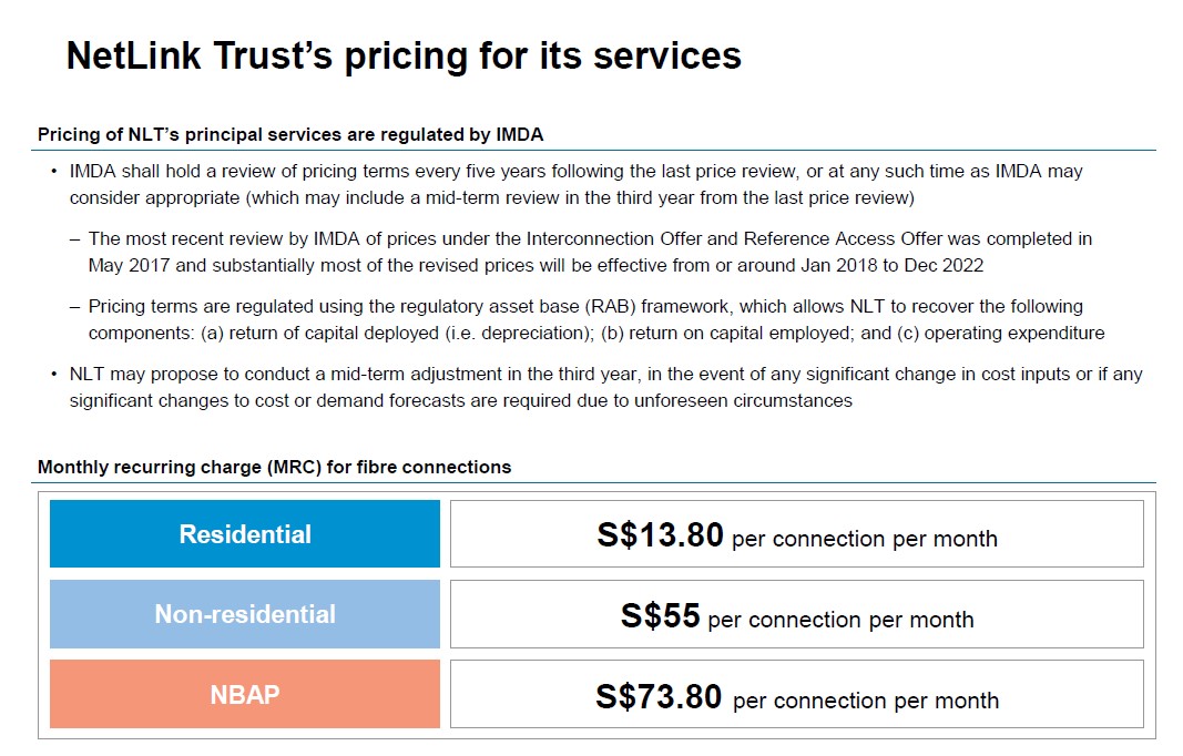 美股及科網股長線投資網誌: 四隻必買的新加坡科網相關REITS/Business Trust(1) - Netlink NBN (CJLU)