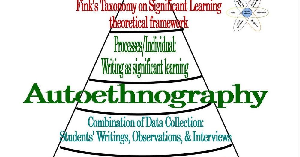 Health Research & Scholarship @ Hull: Developing autoethnography at Hull
