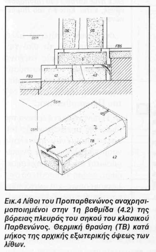 ΙΣΤΟΡΙΑ ΕΛΛΗΝΙΚΗ ΚΑΙ ΠΑΓΚΟΣΜΙΑ : ΠΑΡΘΕΝΩΝΑΣ ΤΟ ΑΠΟΛΥΤΟ ΘΑΥΜΑ ΤΗΣ ...
