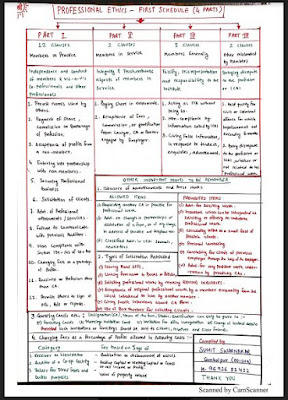 CA Final Paper 3 - Audit Professional Ethics Summary by Sumit Sawankar
