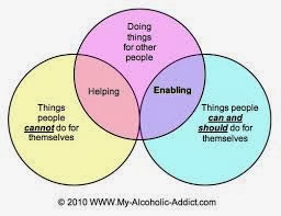 Healing Whole: The Difference Between Helping and Enabling
