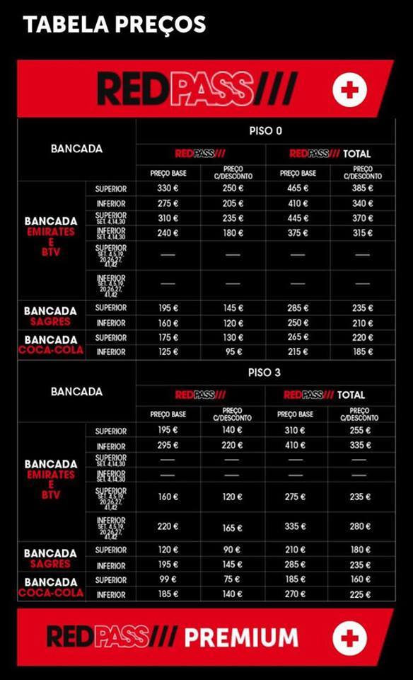 O INDEFECTÍVEL: E 'esgotar' a Luz, com Red Pass's?!!!
