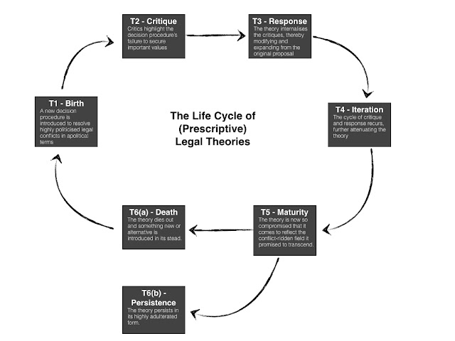 Philosophical Disquisitions: The Logical Space of Algocracy (Redux)