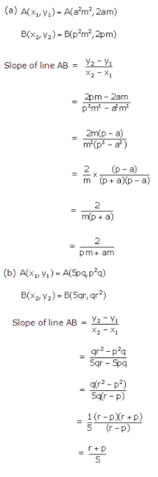 Frank Chapter 13 Equation of a straight Line Solutions Class 10 Maths