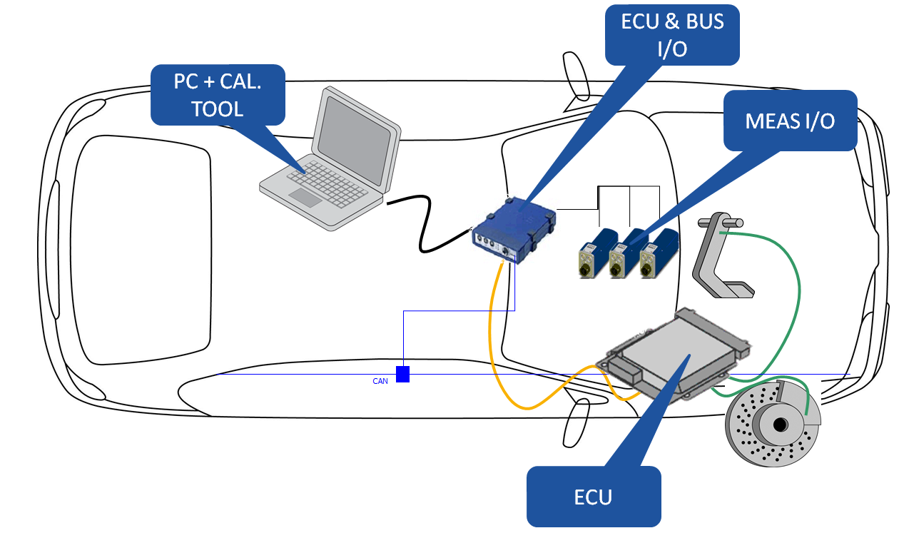 automotive engineering schools: Technology focus - ECU Development ...