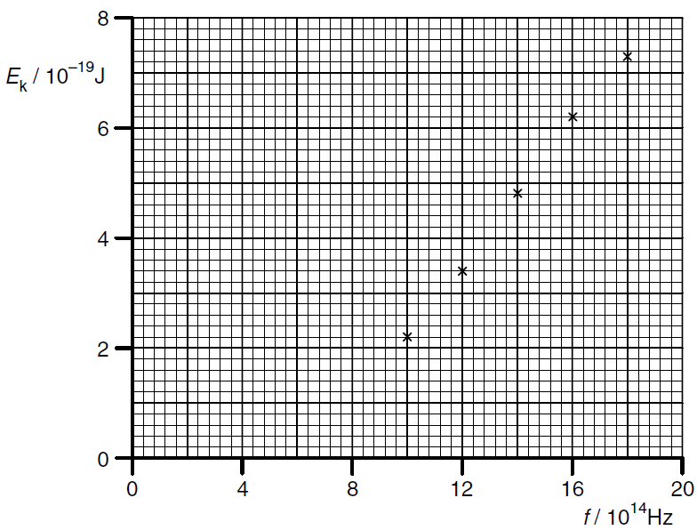 Physics 9702 Doubts | Help Page 179 | Physics Reference