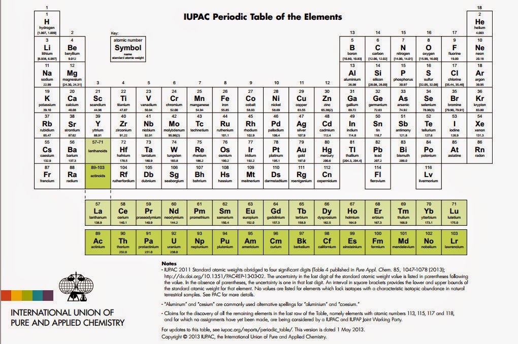 Lenguaje Químico Inorgánico y Orgánico: Tabla periódica de la IUPAC