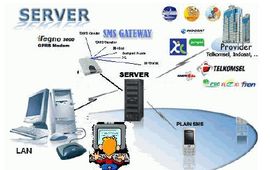 Know How to Work the SMS (Short Message Service) ~ The Adventure