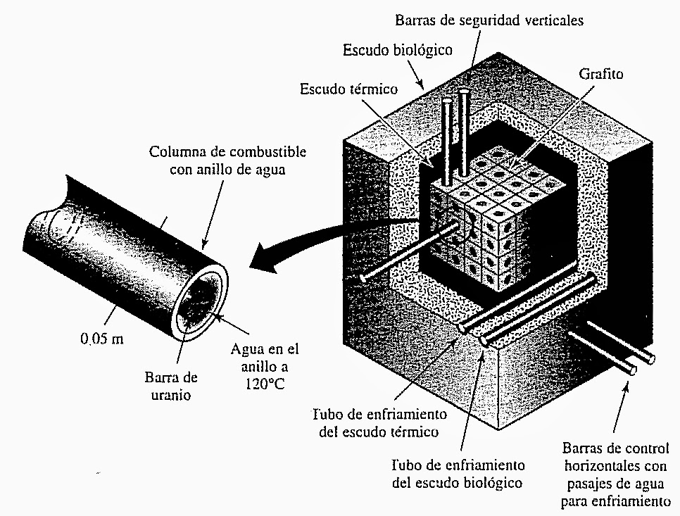 DESCARGAR: Ejercicio resuelto de conducción con generación de calor