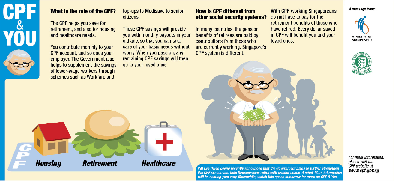 CPF Explained | Route to Passive Income