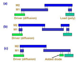 VLSI : Anteena Effect