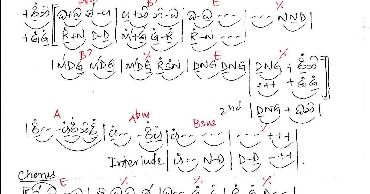 Sinhala Notation , Sinhala Piano Notes , Sinhala Keyboard Notations