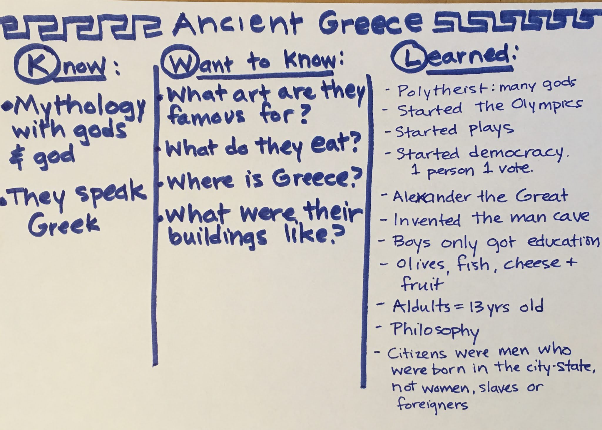 Kristen Applebee: Ancient Greece Art Lesson