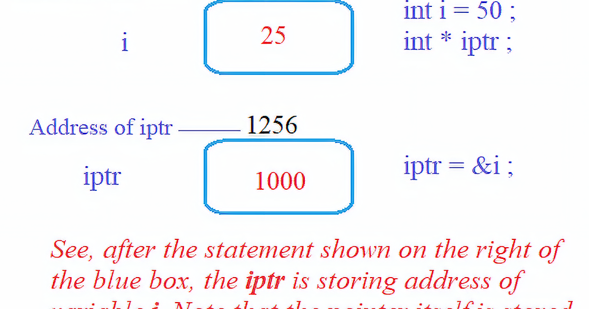 DECLARATION AND INITIALIZATION OF POINTERS