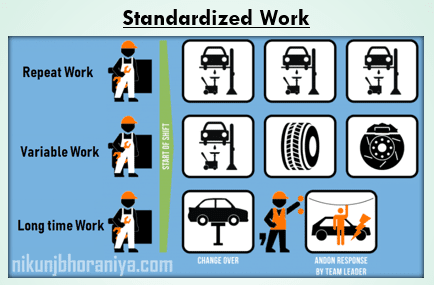 Top Lean Tools | Top 26 Lean Manufacturing Tools | Examples