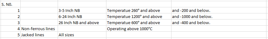 Piping Inshots: #Criteria for line for- Stress Critical Lines