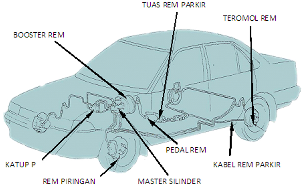 Sipil jaya bangunan: Pemeliharaan sistem rem (1)