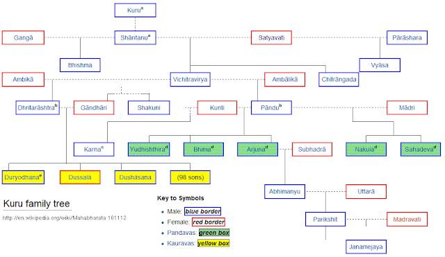 Reading Notes: PDE Mahabharata, Part A