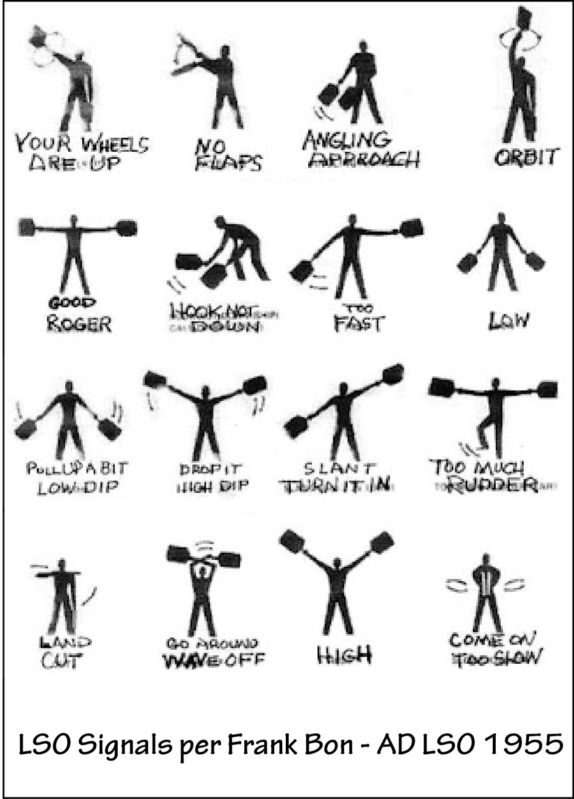 U.S. Navy Aircraft History: Waving Them Aboard - The LSO