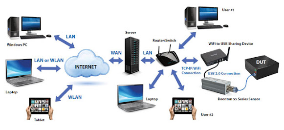 Science Engineering and Technology Learn