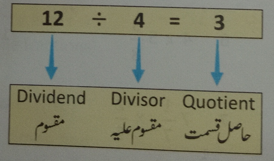 Lesson Planning Of Division Of Fraction Lesson Plan Coaches lesson-planning-of-division-of-fraction-lesson-plan-coaches