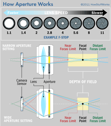 Science hubs & hub Sciences: APS-C and full frame conversion and ...