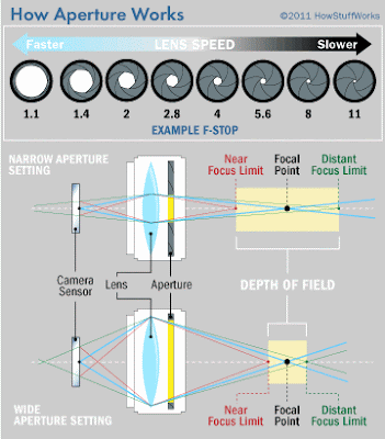 Science hubs & hub Sciences: APS-C and full frame conversion and ...